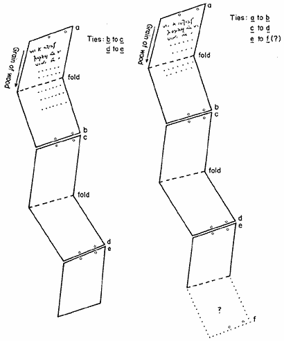 The Format of the Vindolanda Tablets | Roman Inscriptions of Britain