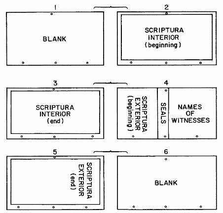 The Format of the Vindolanda Tablets | Roman Inscriptions of Britain
